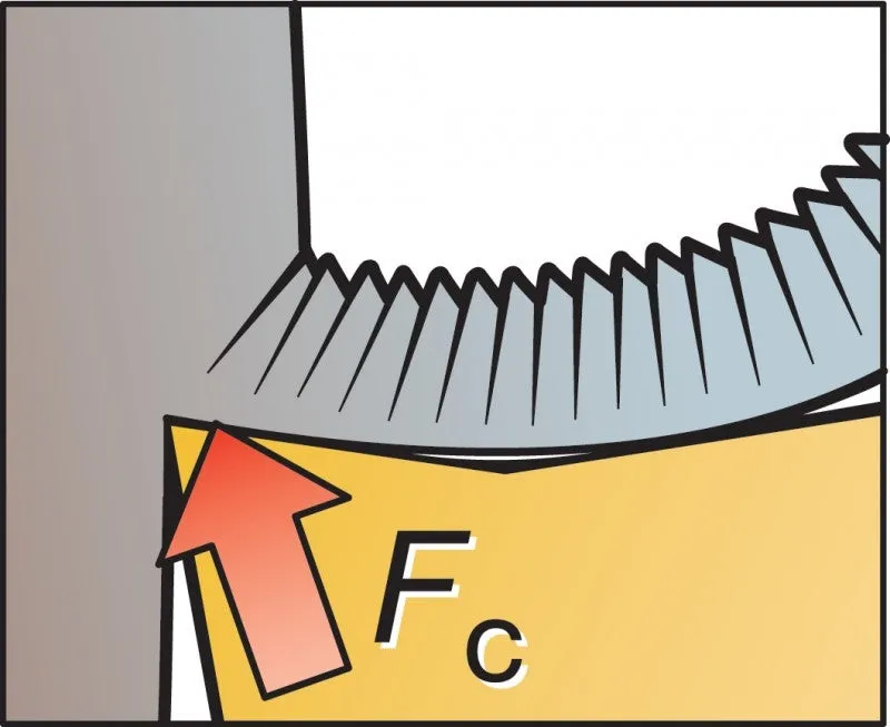 Specific cutting force
