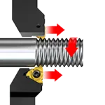 How to choose infeed method in thread turning operations