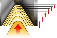 How to choose infeed method in thread turning operations