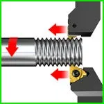 How to choose infeed method in thread turning operations