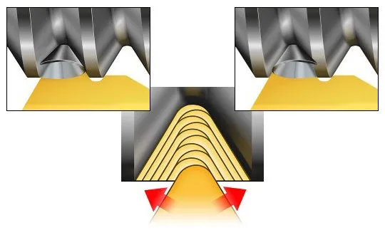 How to choose infeed method in thread turning operations