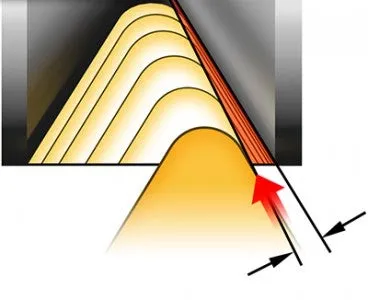 How to choose infeed method in thread turning operations