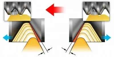 螺纹车削应用技巧 | 山特维克可乐满官网