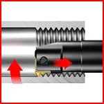 How to choose infeed method in thread turning operations