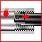 How to choose infeed method in thread turning operations