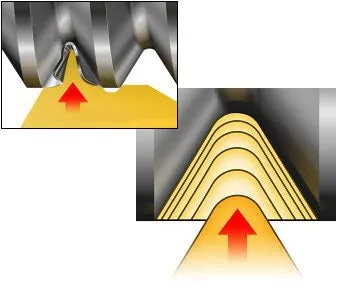 How to choose infeed method in thread turning operations