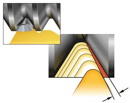 How to choose infeed method in thread turning operations