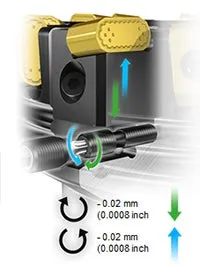 CoroMill 425_易于调节的精面铣 | 山特维克可乐满官网